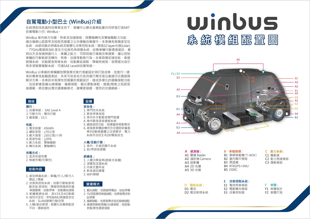 國造自駕見證奇蹟的時刻！台灣首輛Level 4自駕電動小巴WinBus首航初體驗 - CarStuff 人車事